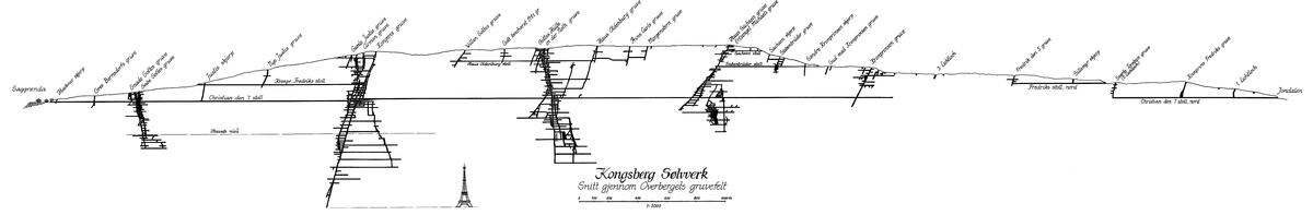 Fakta om Kongens gruve - Norsk Bergverksmuseum