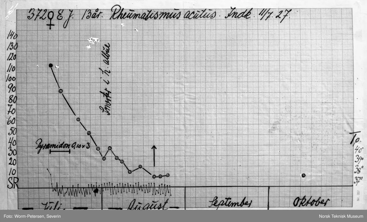 Dr. Steenberg - Norsk Teknisk Museum / DigitaltMuseum