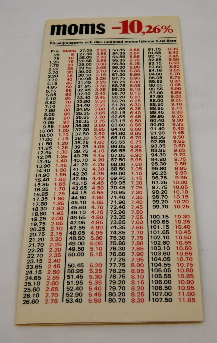 Tabell - Järnvägsmuseet / DigitaltMuseum