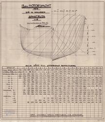Ritning - Sjöhistoriska museet / DigitaltMuseum