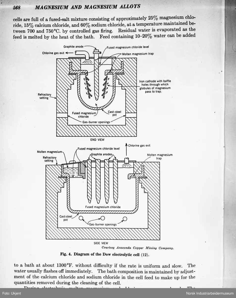 Repros av plansjer vedrørende Mg-produksjonen. Dow electrolytic cell ...