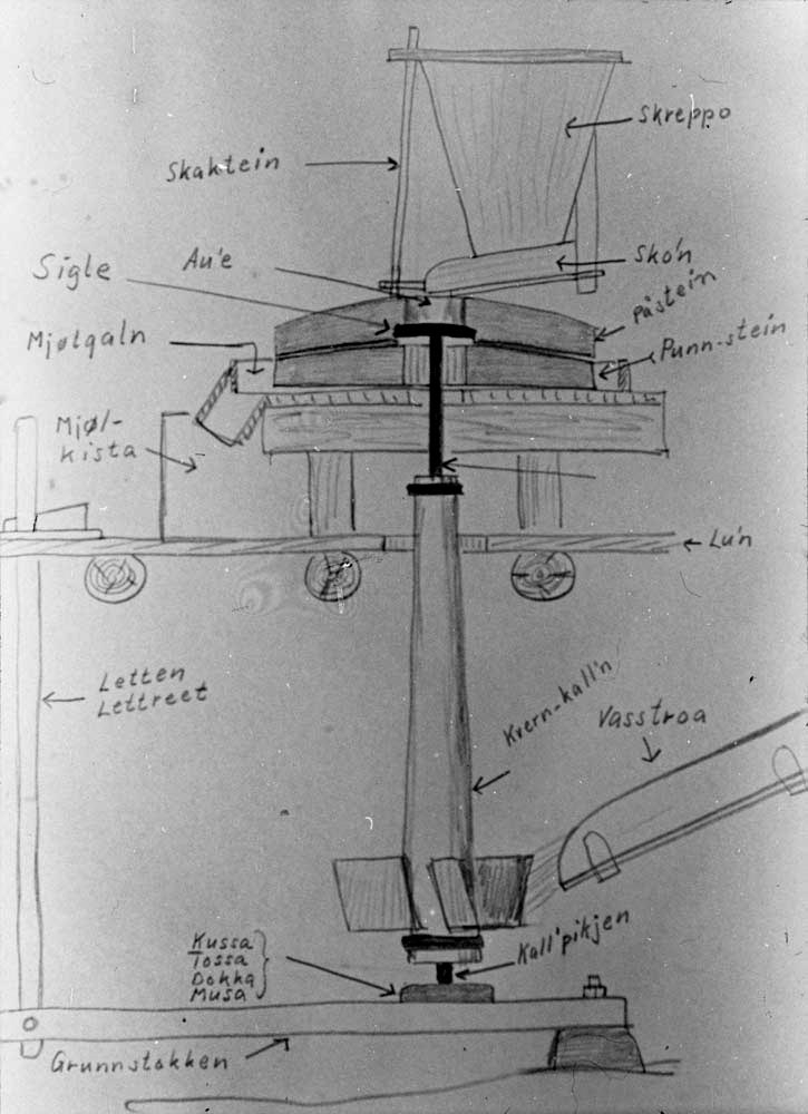 Beskrivelse av kvernhus, tegning - Helgeland Museum / DigitaltMuseum